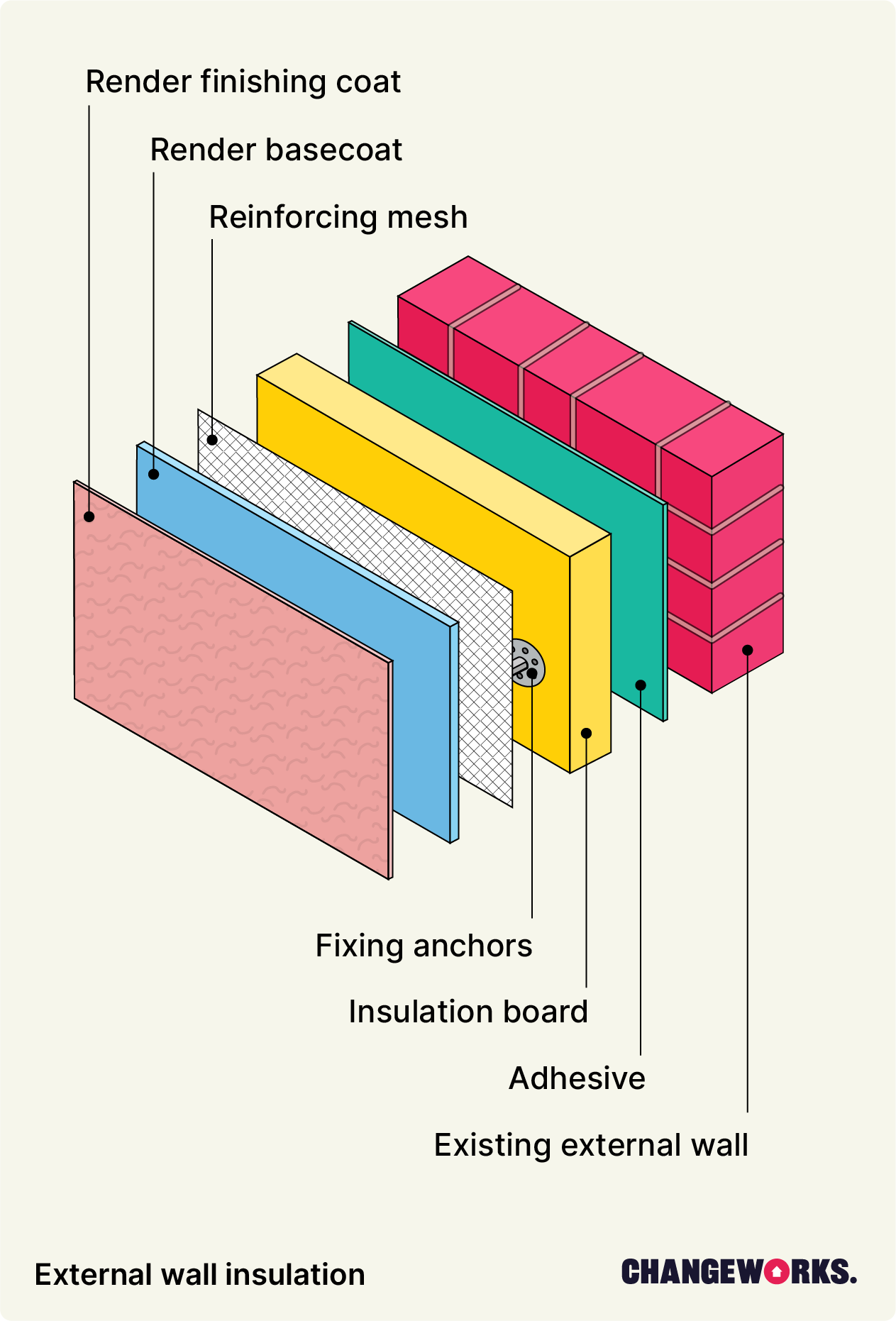 External Wall Insulation | Changeworks