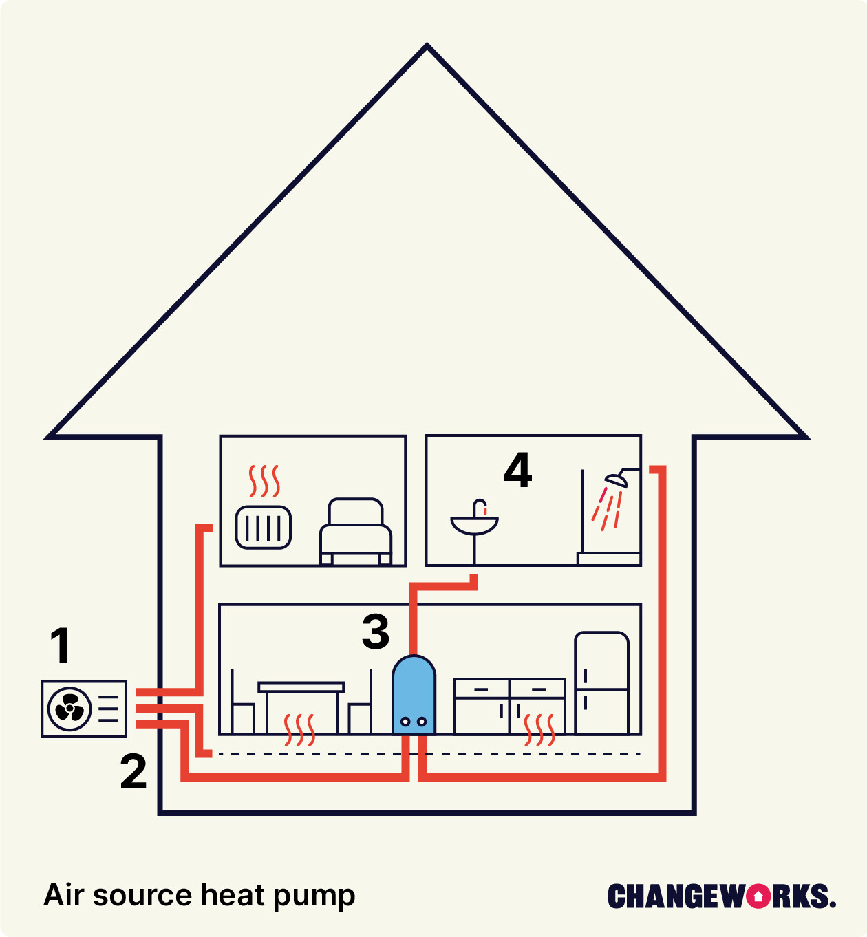 Air Source Heat Pumps | Changeworks