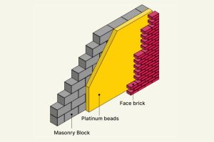 Cavity Wall Insulation | Changeworks